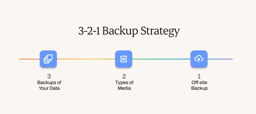 Photography Backup Strategy: The 3-2-1 Workflow Every Photographer Needs