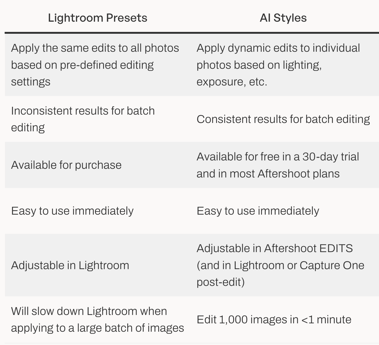 13 Photo Editing Styles for Photographers - Aftershoot